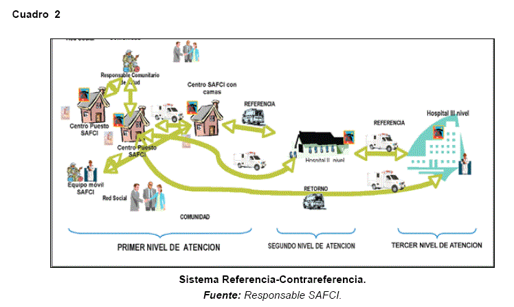 Archivos Bolivianos de Medicina - Referencia y contrareferencia ¿una Utopia aplicable?