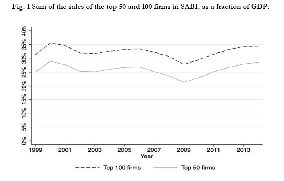 Economía Coyuntural - Granularity of the business cycle fluctuations ...